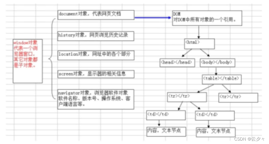 JavaScript BOM与window对象详解-CSDN博客