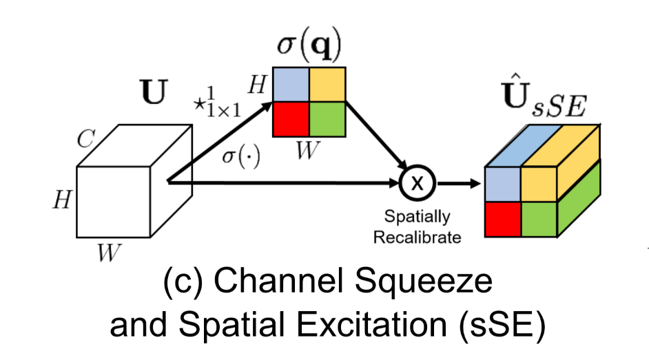 深度学习中的注意力机制：SE、ECA、CA、CBAM与SCSE-CSDN博客