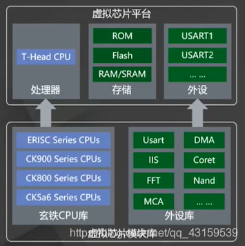 剑池CDK快速使用指南_cdk 查看 外设 svc-CSDN博客