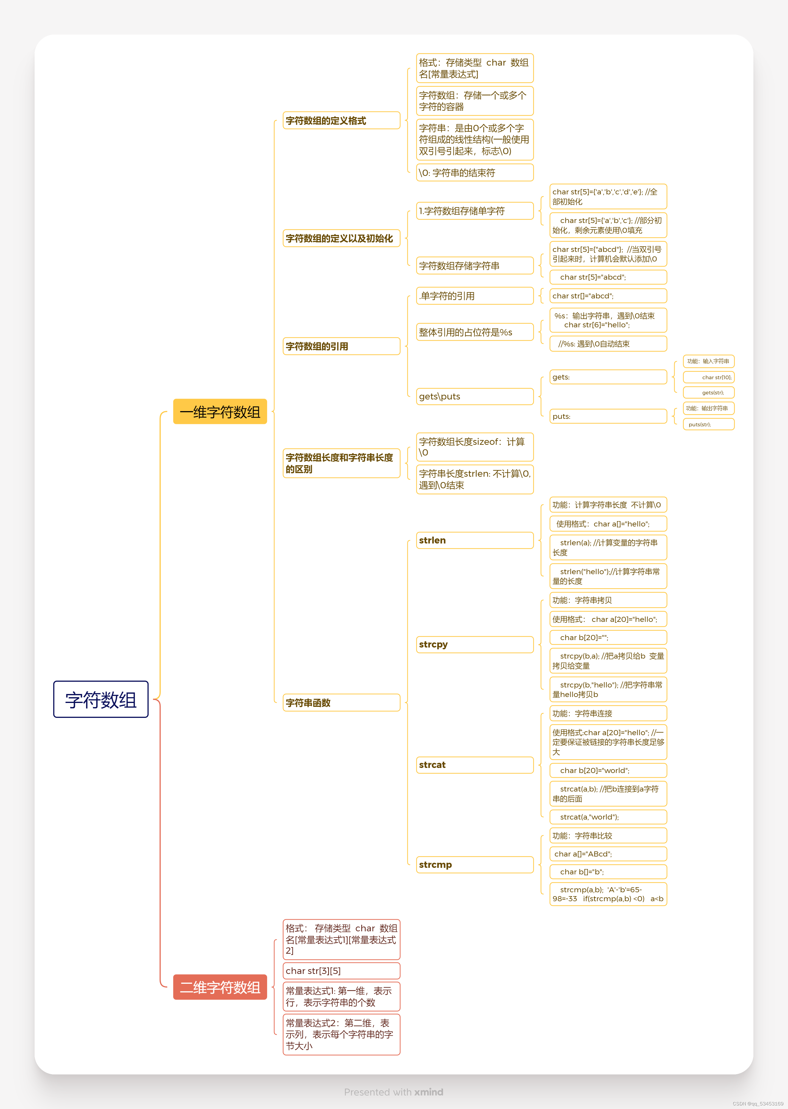 c 基础day7-CSDN博客