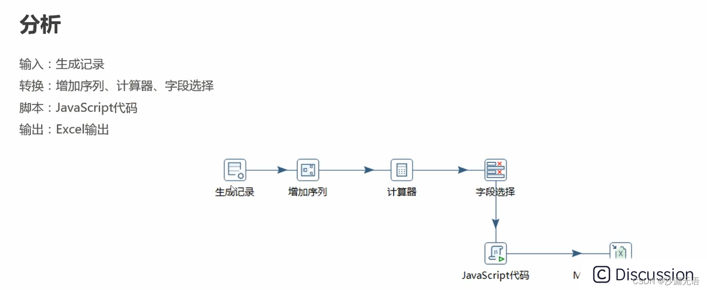 JavaScript脚本——kettle开发28_kettle javascript脚本-CSDN博客