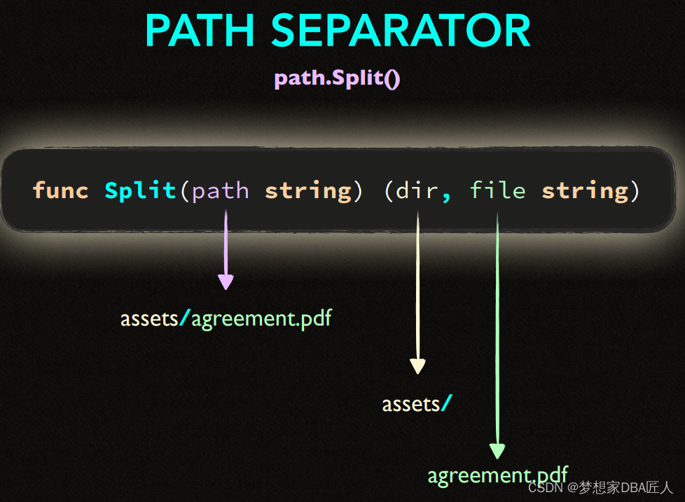 About Details Golang Basic Knowledges-CSDN博客