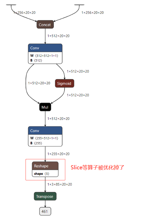 如何对ONNX模型进行裁剪,以YOLOV5为例_转换后的 onnx 进行简化python-CSDN博客