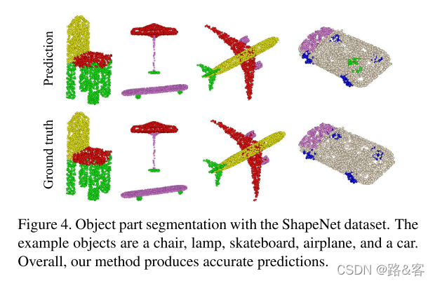 ShellNet: Efficient Point Cloud Convolutional Neural Networks using Concentric Shells Statistics ...