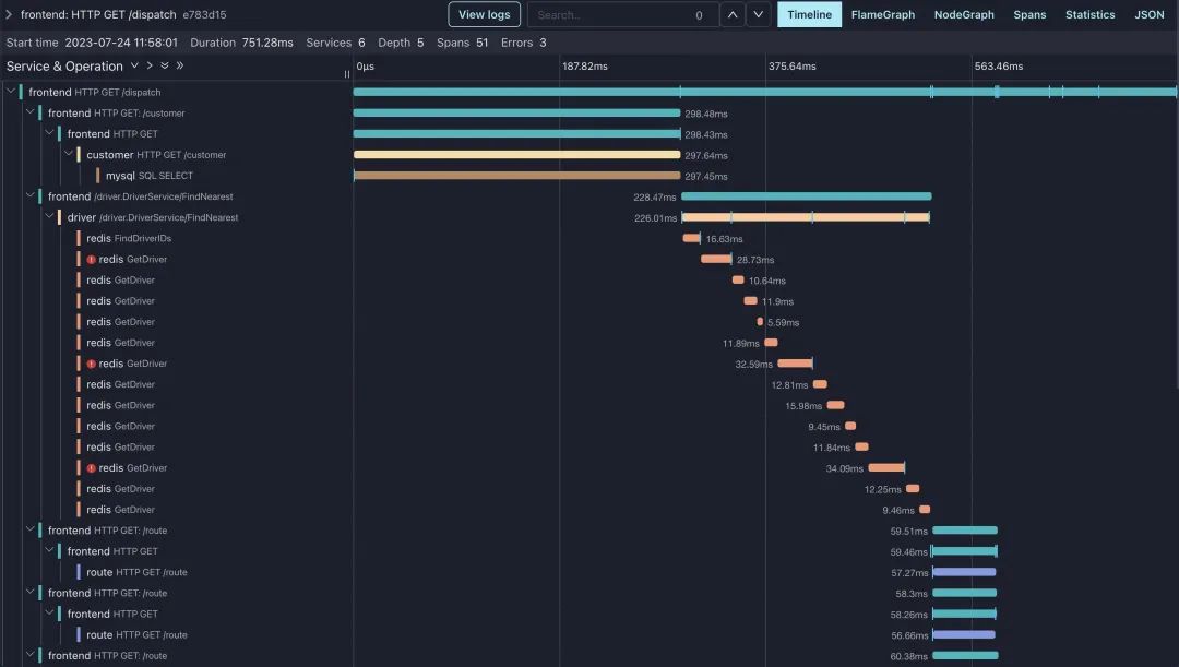 Datav: 一款平替 Grafana 的可视化和可观测性平台-CSDN博客