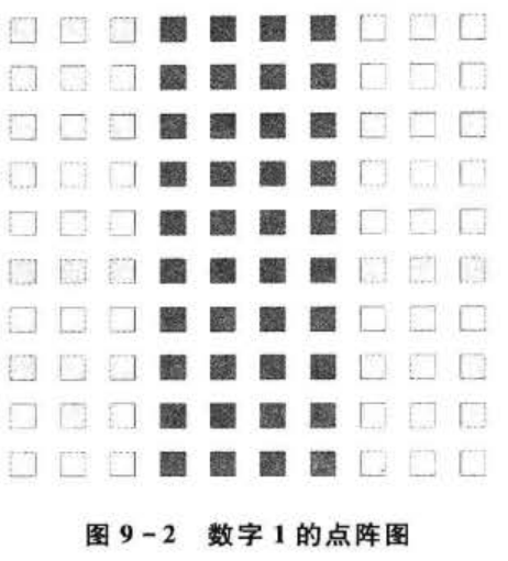 离散Hopfield神经网络的联想记忆与matlab实现-CSDN博客