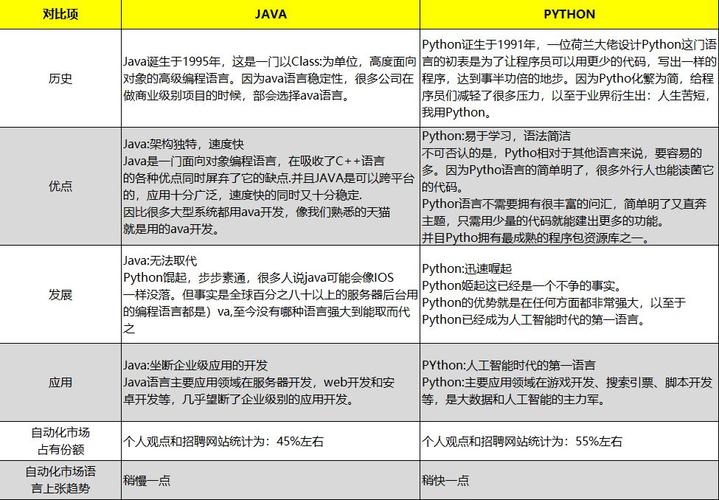Java跟python哪个好找工作java与python哪个好找工作 Csdn博客 8504