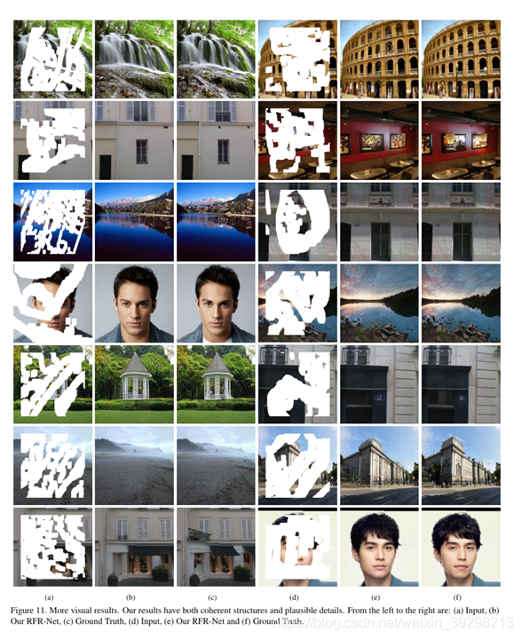 【论文笔记】Recurrent Feature Reasoning for Image Inpainting-CSDN博客