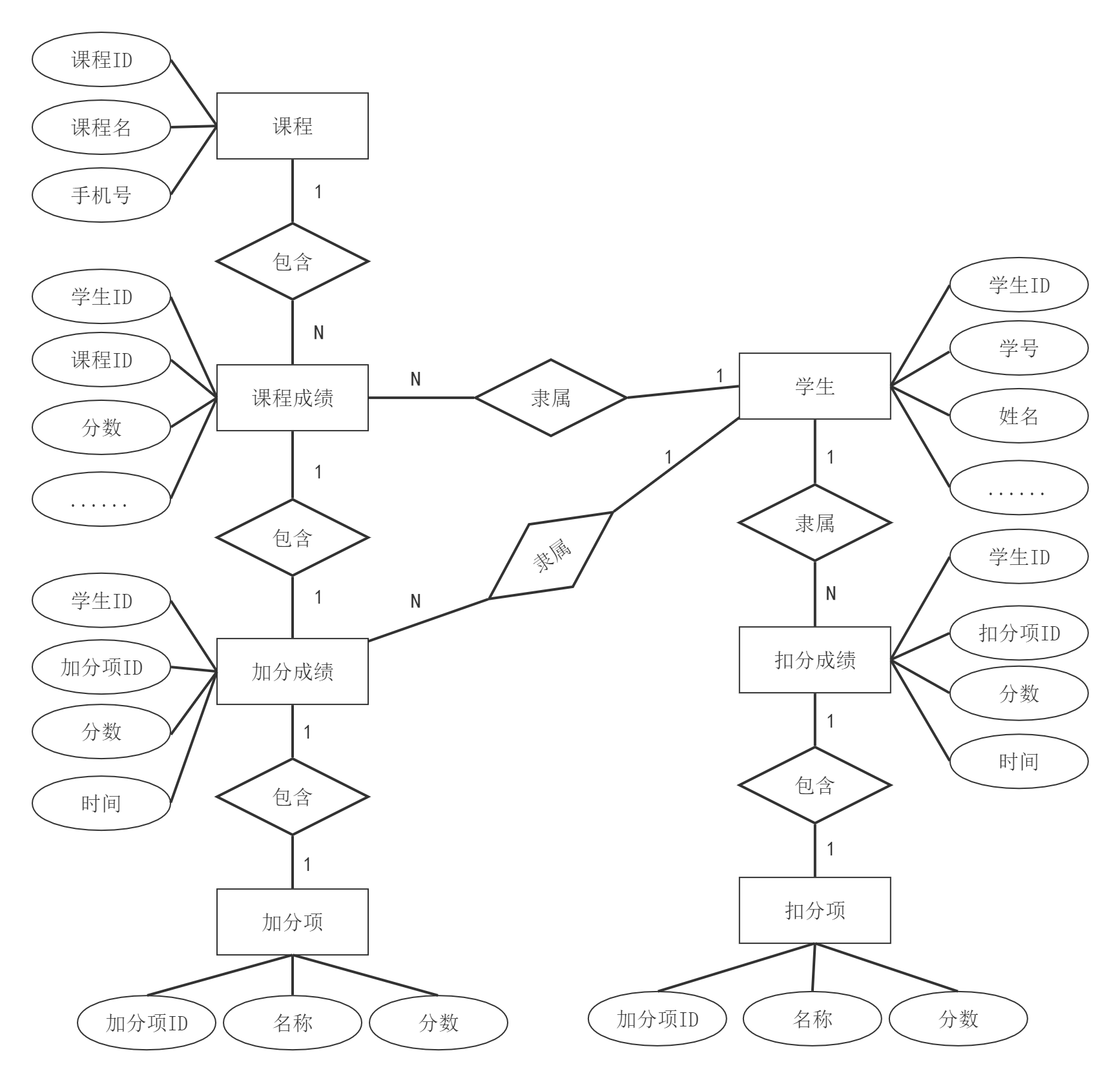 基于java Web的大学生综合素质测评系统的设计与实现基于javaweb大学生综合素质考评管理系统的设计与实现 Csdn博客