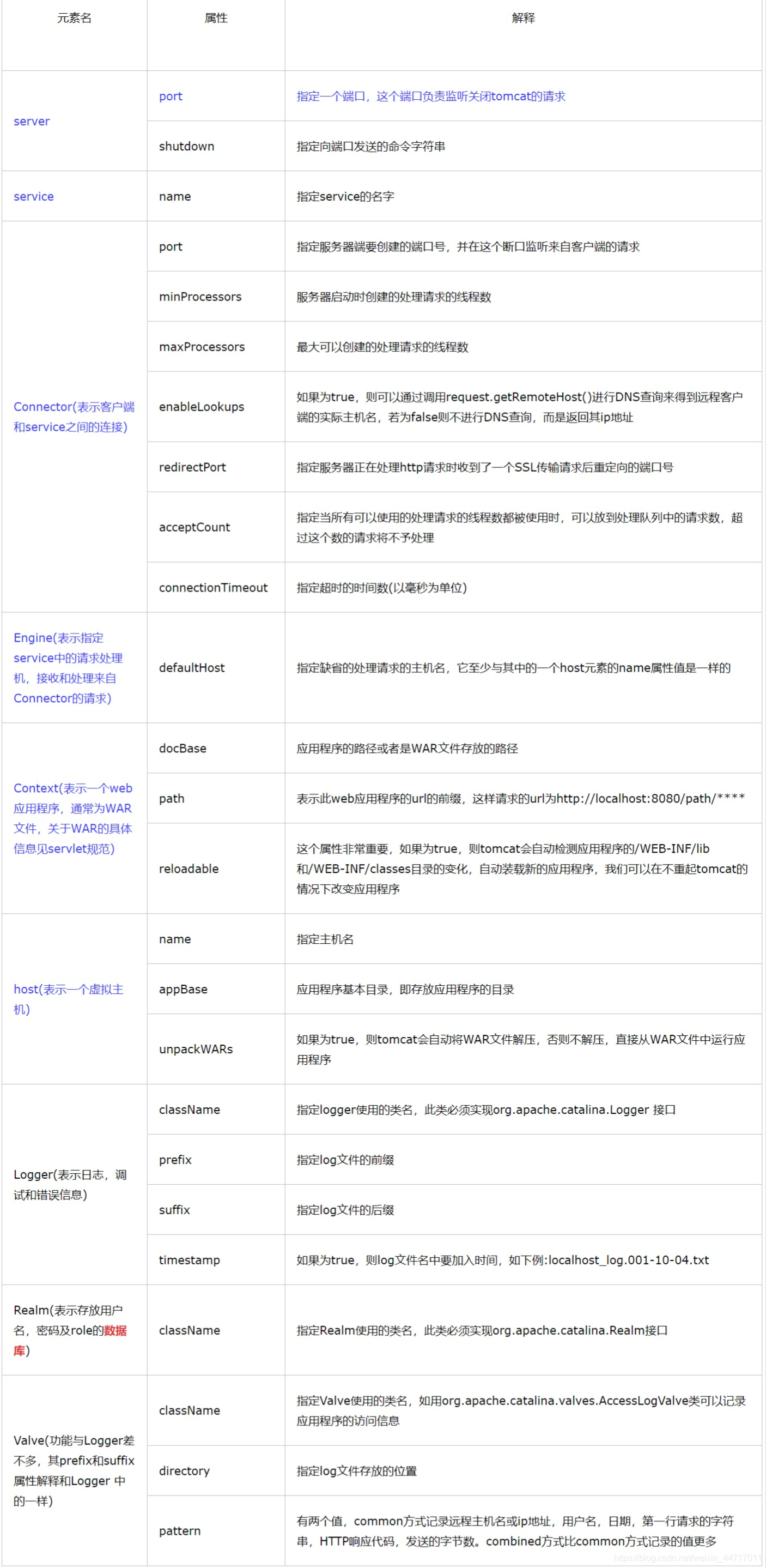 Linux之tomcat服务server.xml配置文件详解_linux tomcat server.xml-CSDN博客