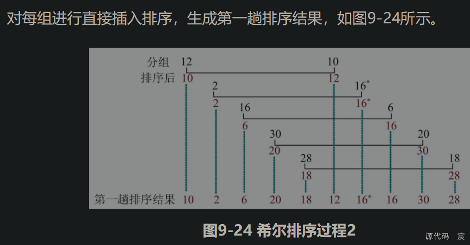 数据结构与算法之排序（cc代码）非递减顺序排列 Csdn博客