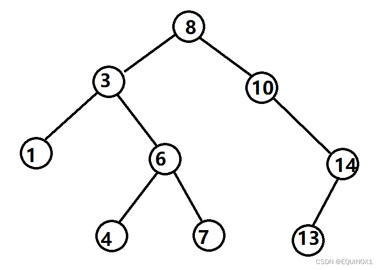 [c++]二叉排序树(Binary Sort Tree)详解_二叉排序树c++-CSDN博客