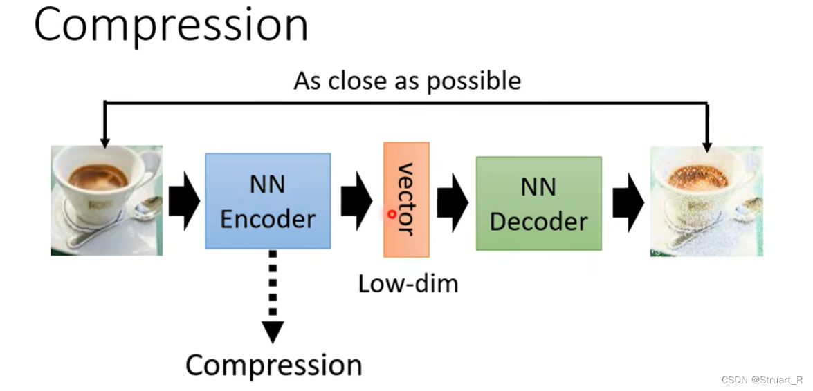 NLP（5）--自编码器-CSDN博客