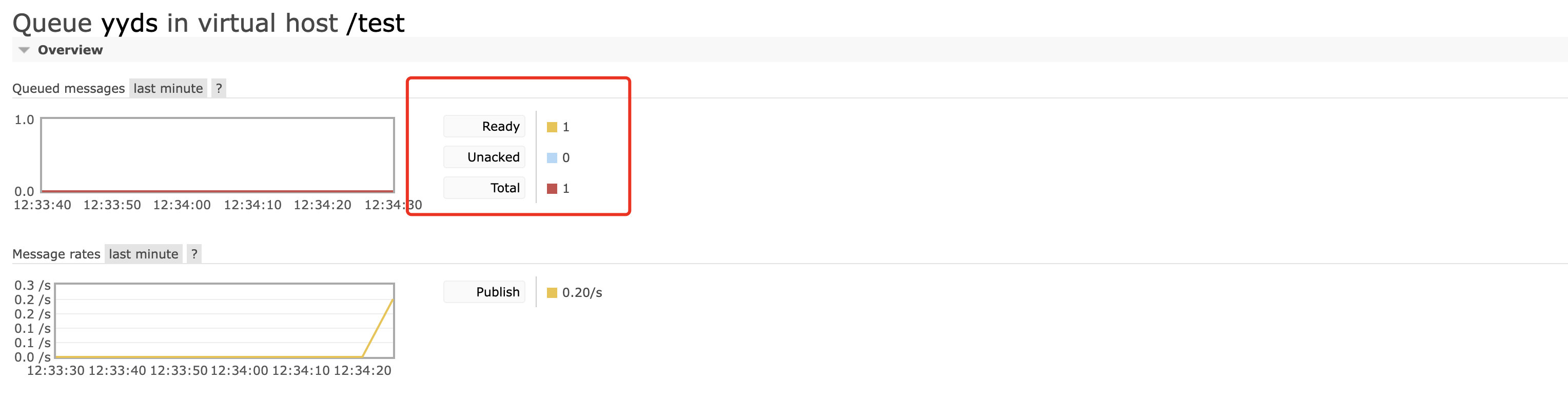 RabbitMQ：基本操作使用_nack message requeue true-CSDN博客