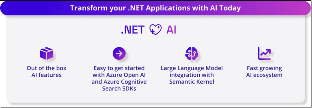 微软发布最新.NET 8长期支持版本，云计算、AI应用支持再强化_net8-CSDN博客