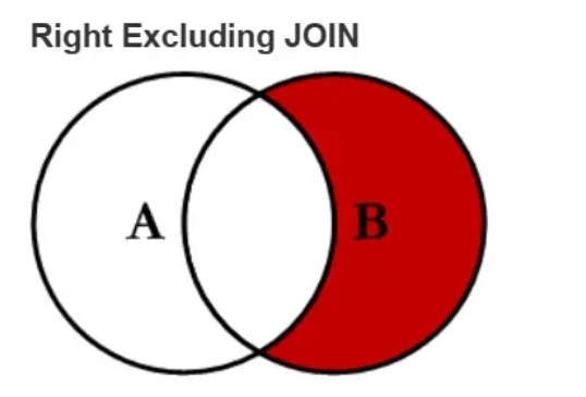MySQL 7种Join的定义&图解&示范&结果（所有join类型）_mysql join-CSDN博客