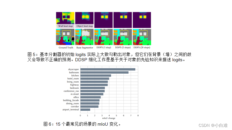 Denoising Diffusion Semantic Segmentation with Mask Prior Modeling-CSDN博客