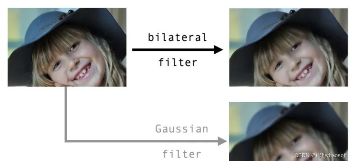 Taichi 加速 Python 中图像处理_python taichi-CSDN博客
