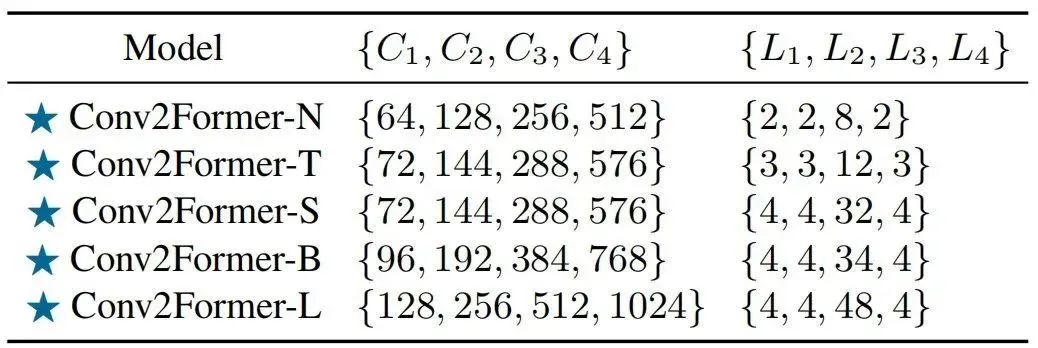 超越ConvNeXt！Conv2Former：用于视觉识别的Transformer风格的ConvNet-CSDN博客