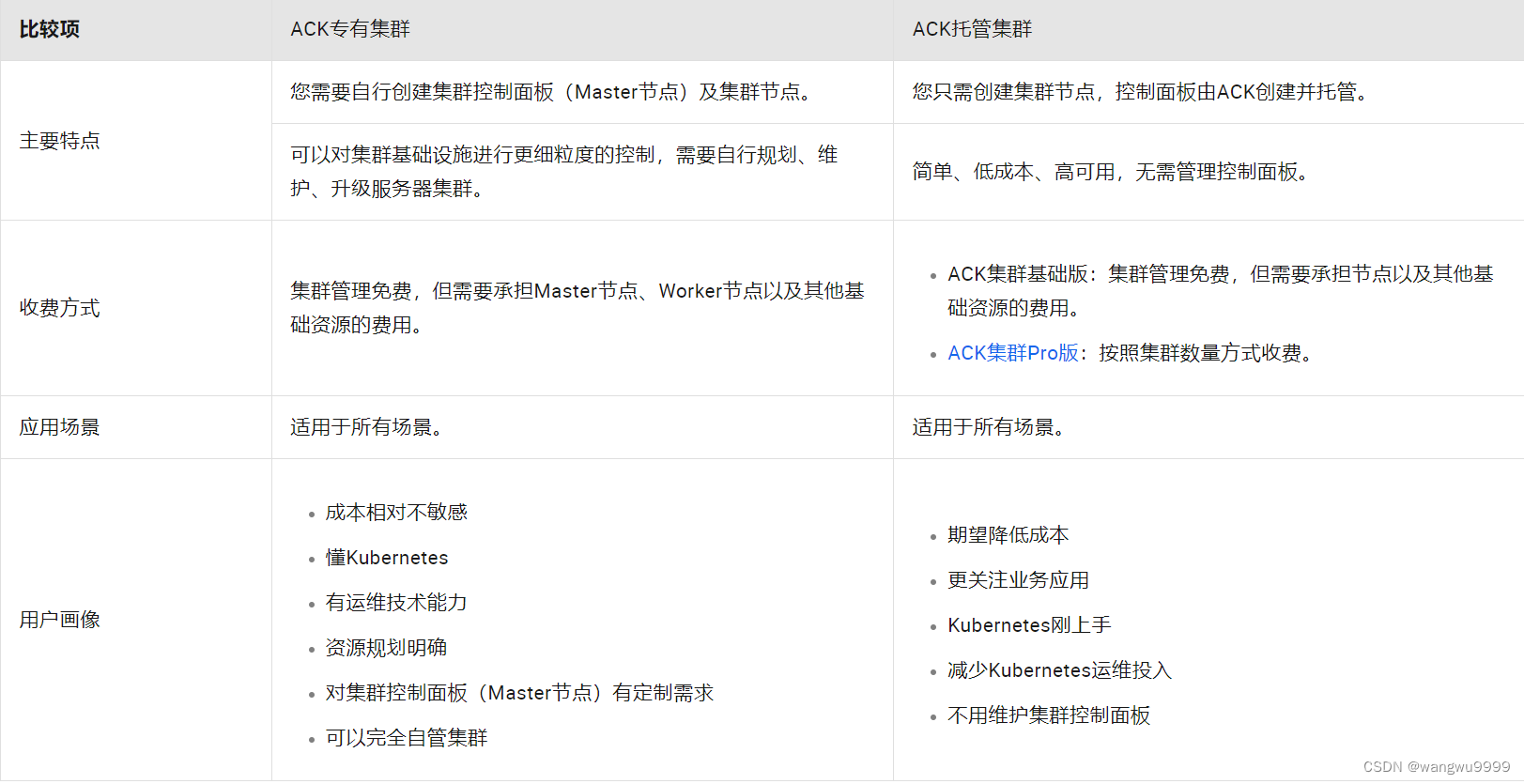 在阿里云ACK上部署SuperMap iManager_mac kubeconfig 连接ack-CSDN博客