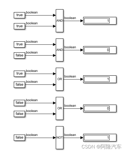 MBD_入门篇_17_Simulink逻辑和位运算模块_simulink移位运算-CSDN博客