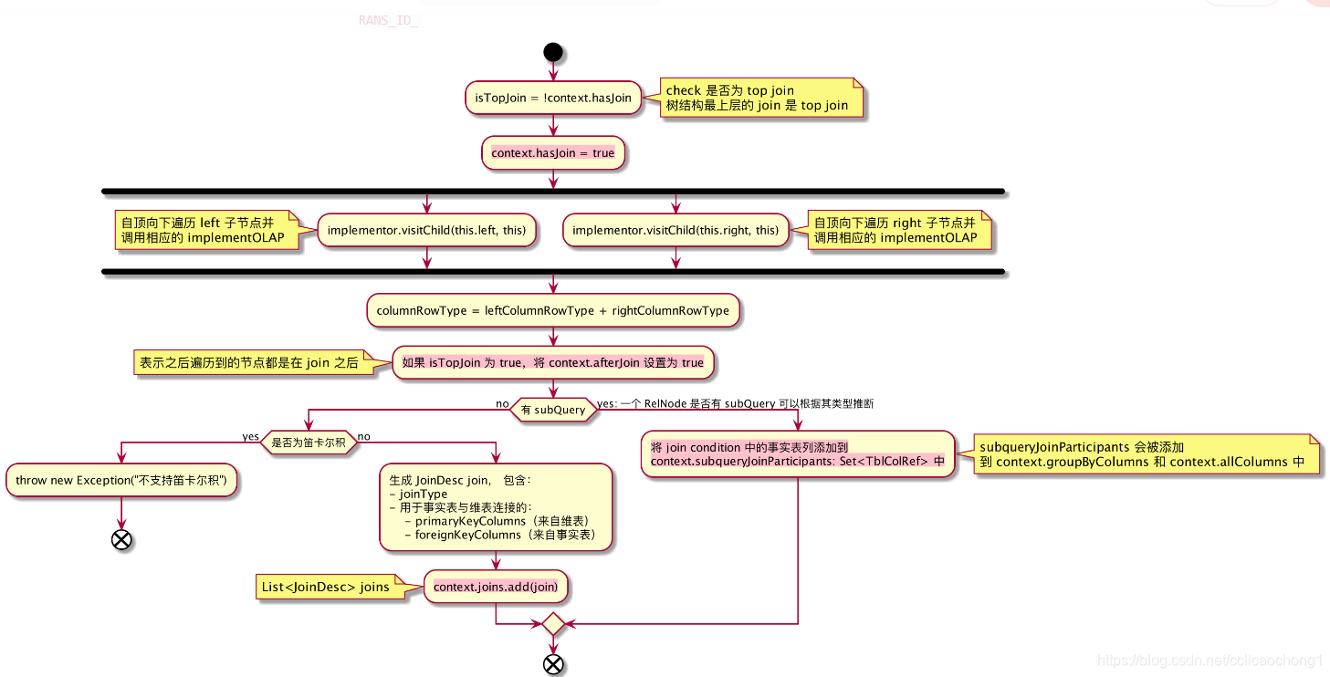 深度的 Apache Kylin 查询剖析_tat org.apache.kylin.query.schema.olapsche-CSDN博客
