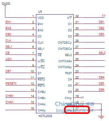HCTL-2032使用详解-CSDN博客