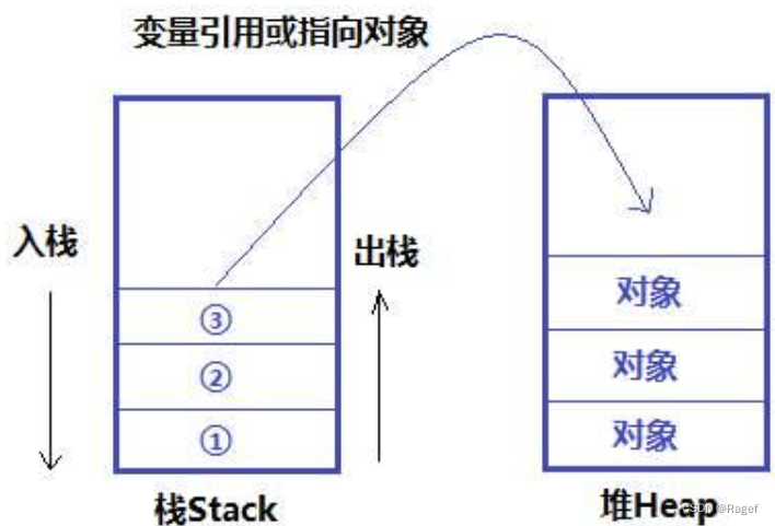 C数据结构：栈 Csdn博客 1418