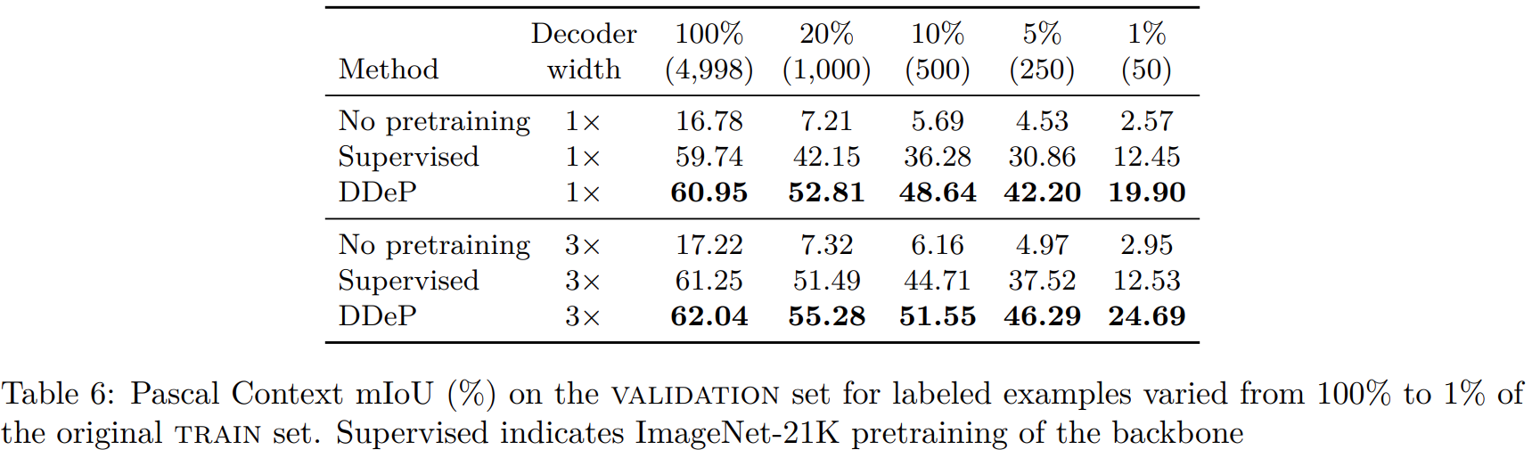 论文阅读——DDeP（cvpr2023）_dec论文解读-CSDN博客