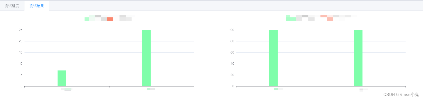 一行代码解决VUE中el-tabs切换echarts图表不显示_el-tabs echarts-CSDN博客