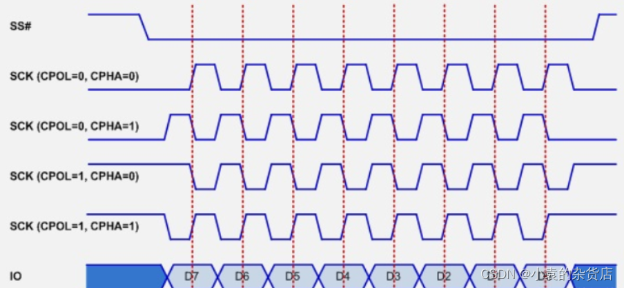 MCU集成-常用接口spi_mcu接口-CSDN博客