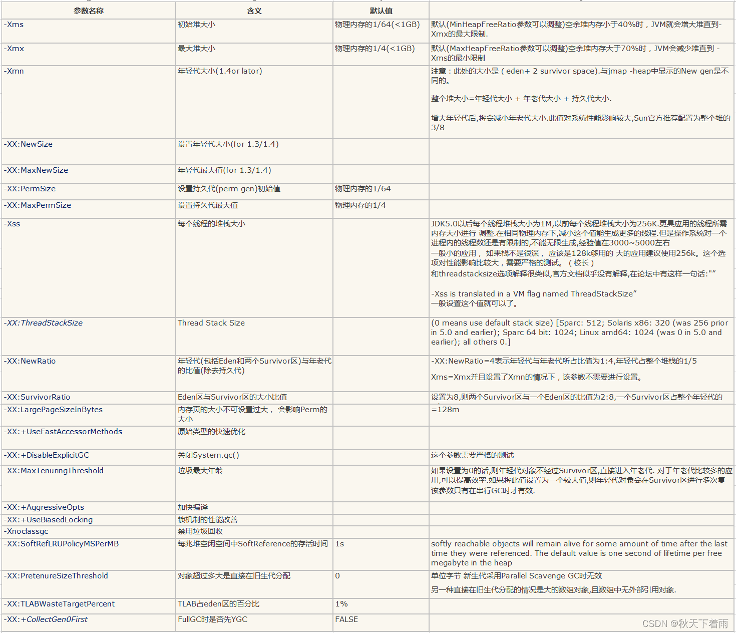 JAVA内存溢出后怎么打印和分析dump文件_java内存溢出dump文件命令-CSDN博客