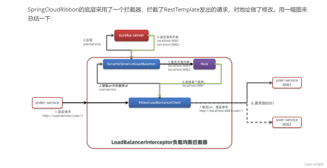 SpringCloud-CSDN博客