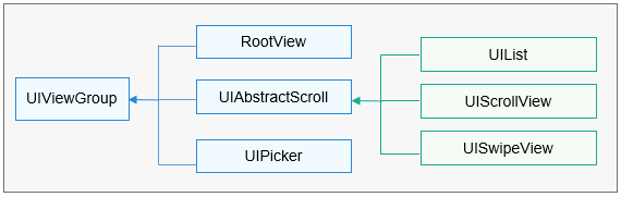 鸿蒙系统开发实践--4.图形图像子系统_mingxing10192016-华为开发者空间