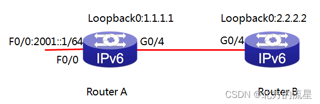 第四十九讲：神州路由器IPv6 OSPFv3和RIPng路由的配置_ipv6 rip配置-CSDN博客