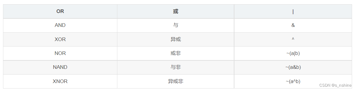 位运算（包括OR,AND,XOR,NOR,NAND,XNOR，以及&0xFF等常见应用）_nor c语言-CSDN博客