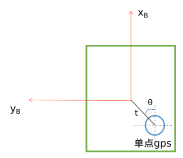 地理坐标系与UTM坐标系转换并进行gazebo测试_经纬度转utm-CSDN博客