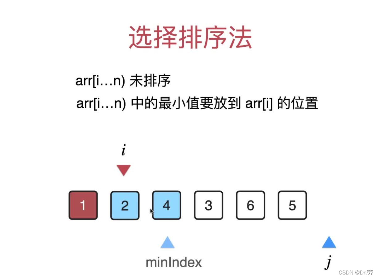 算法与数据结构(二)选择排序_dr.劳博客-CSDN博客