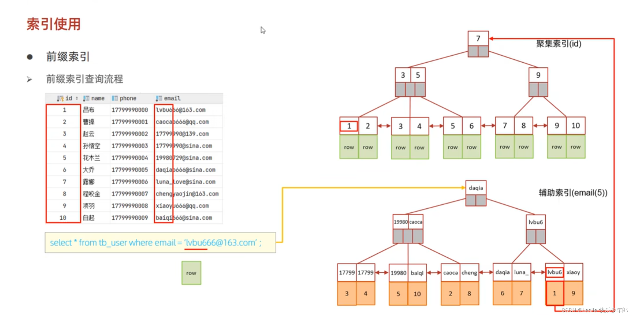 【二十五、mysql】进阶篇 索引 使用规则 前缀索引mysql 前缀索引使用 Csdn博客