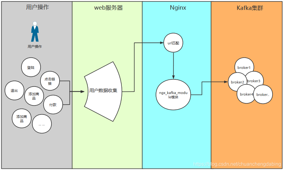 实战：kafka实现日志收集系统-CSDN博客