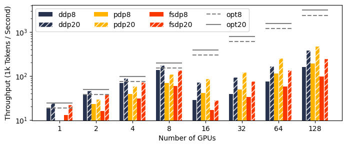 【PyTorch Data Parallel Best Practices on Google Cloud】_accelerate ...