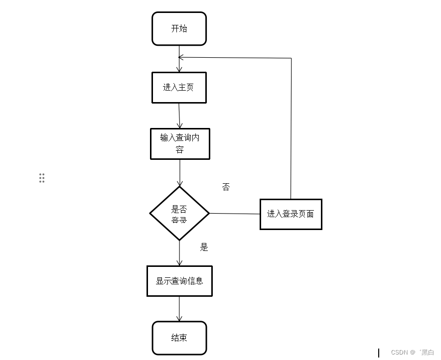 计算机毕业设计springbootvue的线上音乐俱乐部系统设计与实现462gl9【附源码数据库部署lw】基于springbootvue的在线音乐系统设计拟解决问题 Csdn博客