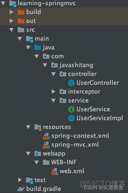 面试官：说一下Spring MVC的启动流程呗_mvc java启动项-CSDN博客