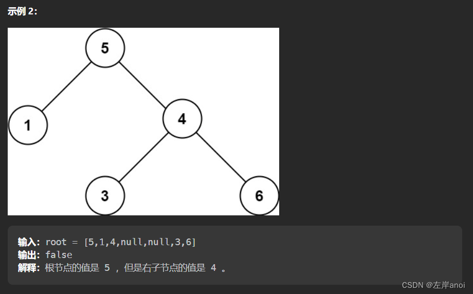 LeetCode 98. 验证二叉搜索树 | C++语言版-CSDN博客