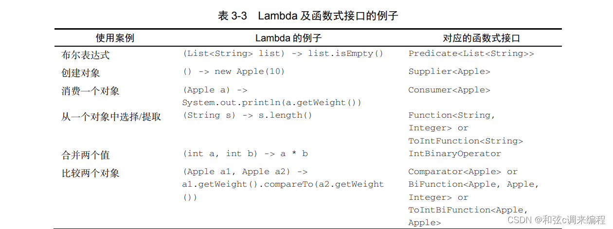 JDK8函数式接口和返回值_jdk8 返回值函数-CSDN博客