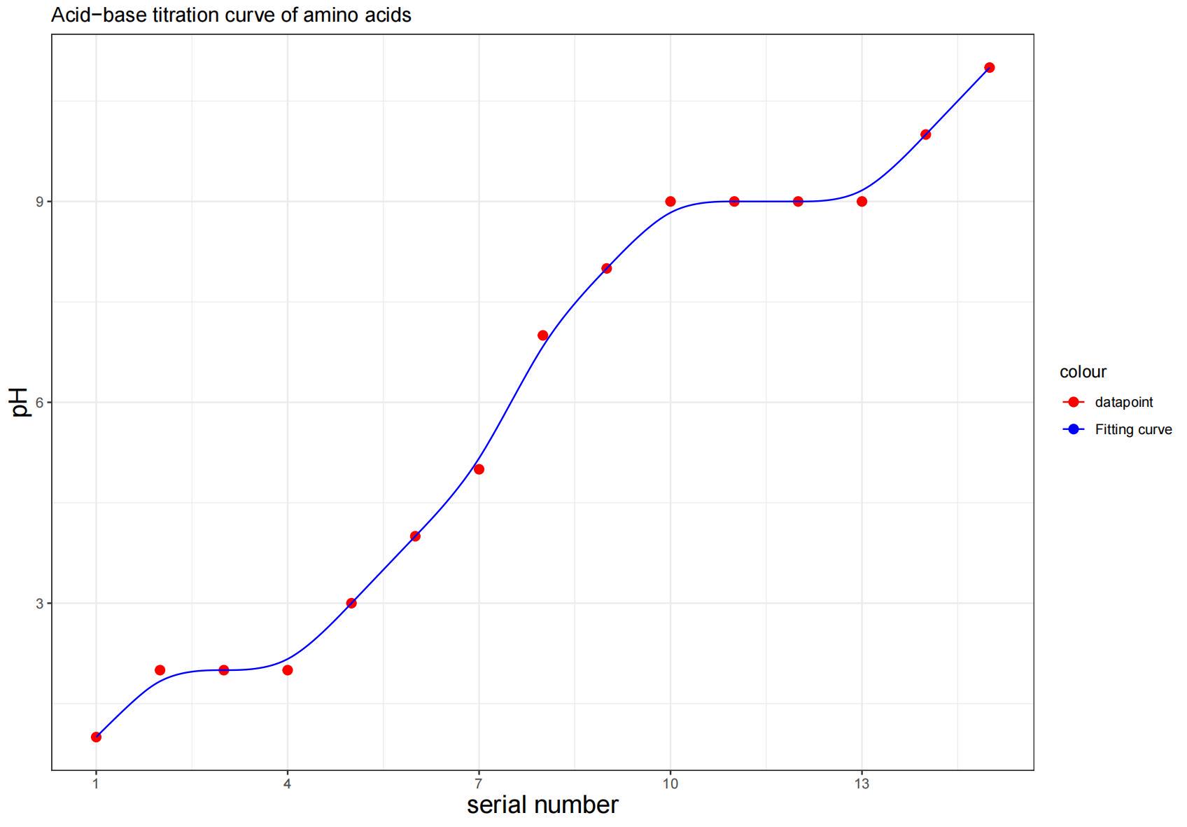 Python、Matlab与R：理工科实验曲线作图与数据拟合-CSDN博客