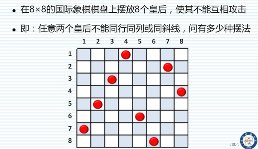 【数据结构与算法】基于回溯算法实现八皇后问题八皇后算法是什么难度 Csdn博客 5765
