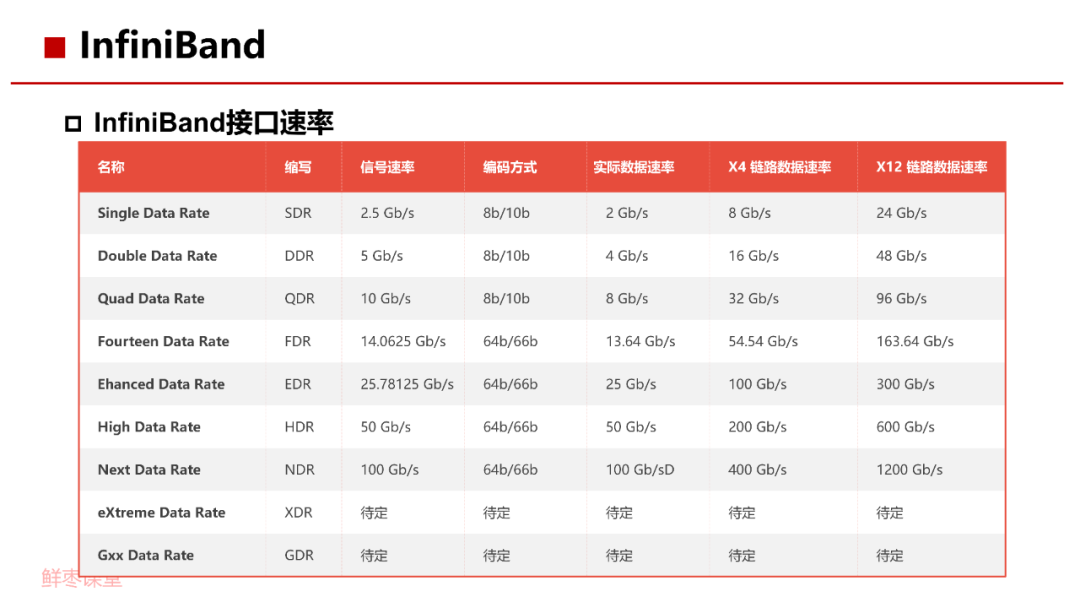 35页PPT，了解InfiniBand和RoCE-CSDN博客