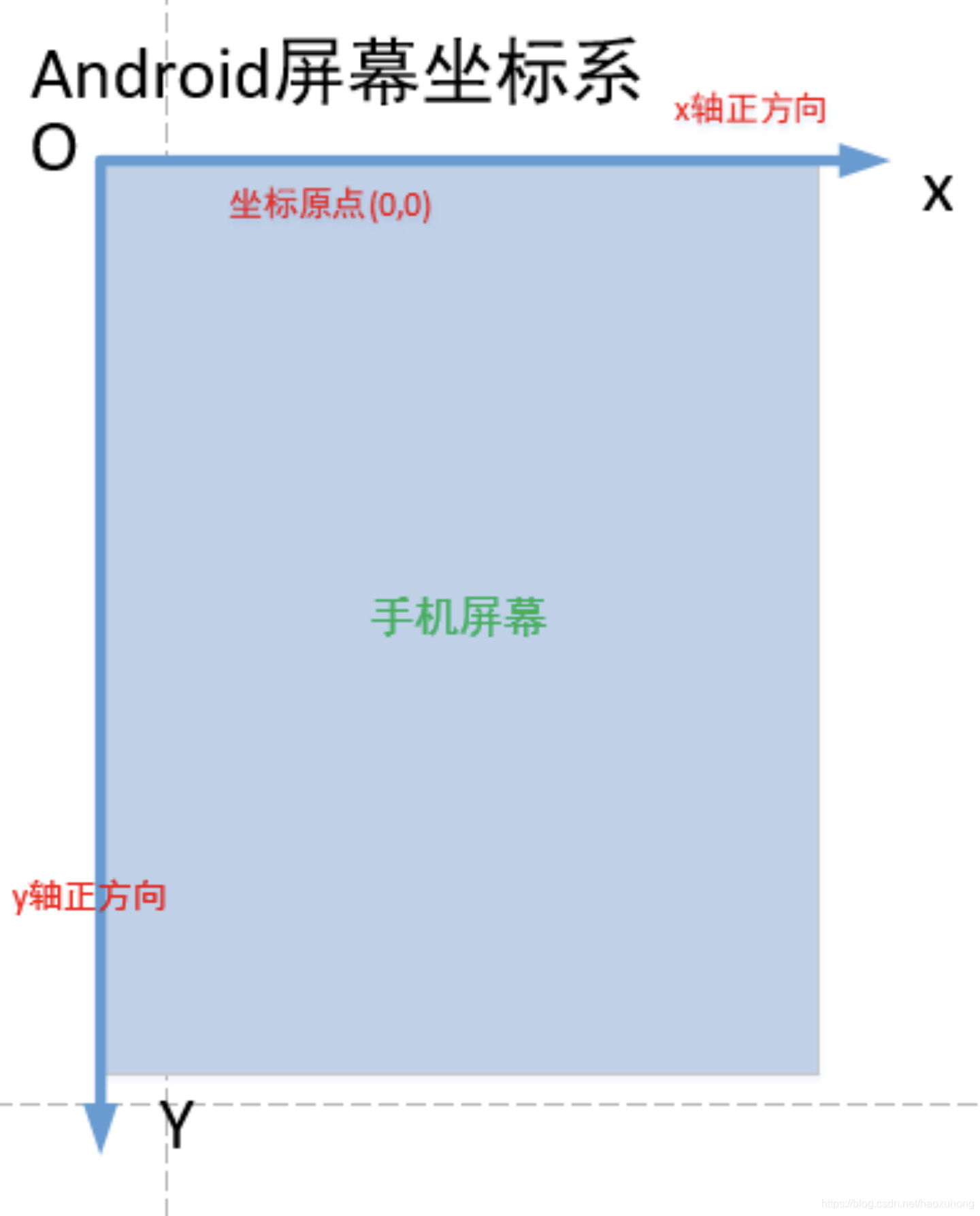 Android自定义view原理及自定义View示例_自定义view和inflate-CSDN博客