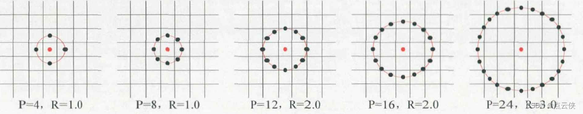 OpenCV——多分辨率LBP的计算方法_opencv lbp-CSDN博客